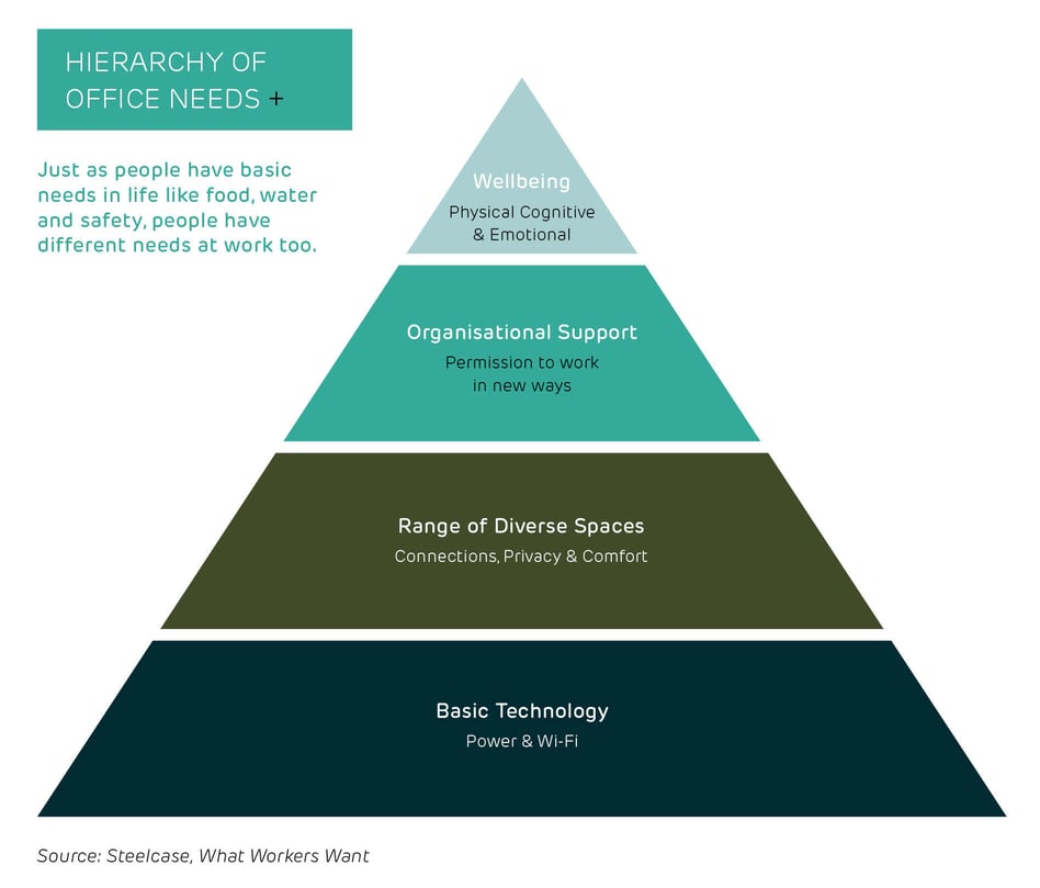 Attract engage and retain | IE