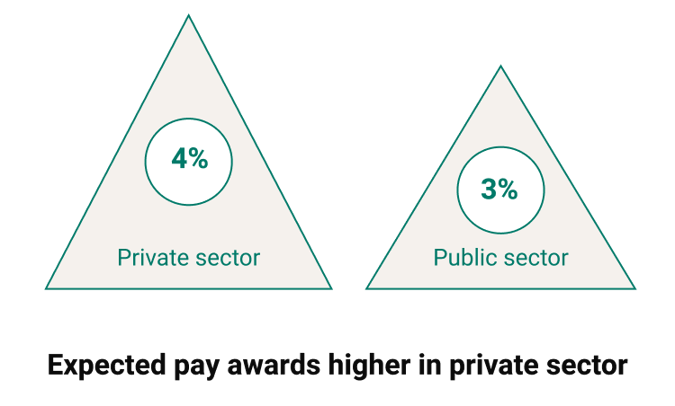 Labour Market Outlook Spring 2024: Key Insights for Employers | IE-UK