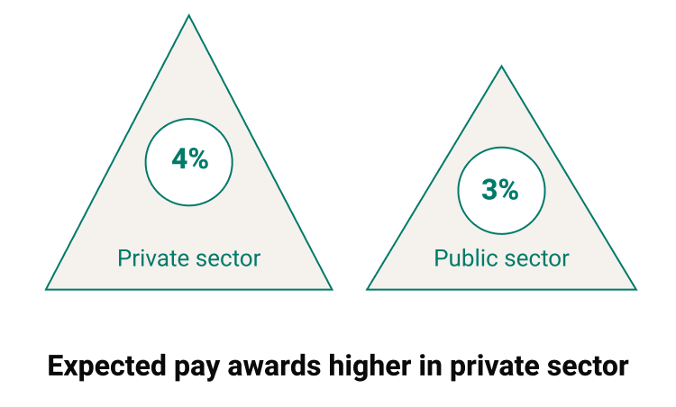 Labour Market Outlook Spring 2024: Key Insights for Employers | IE-UK