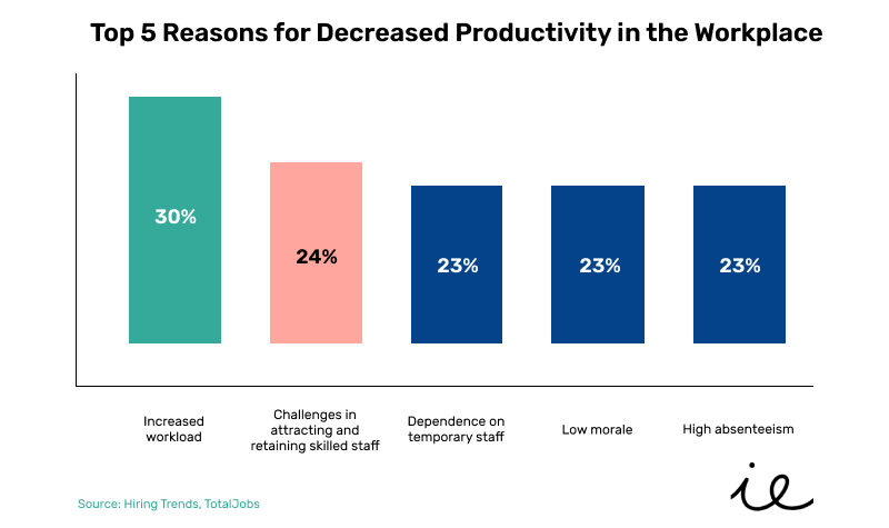 Unlocking Potential: New Research Calls for a Shift in Workplace ...