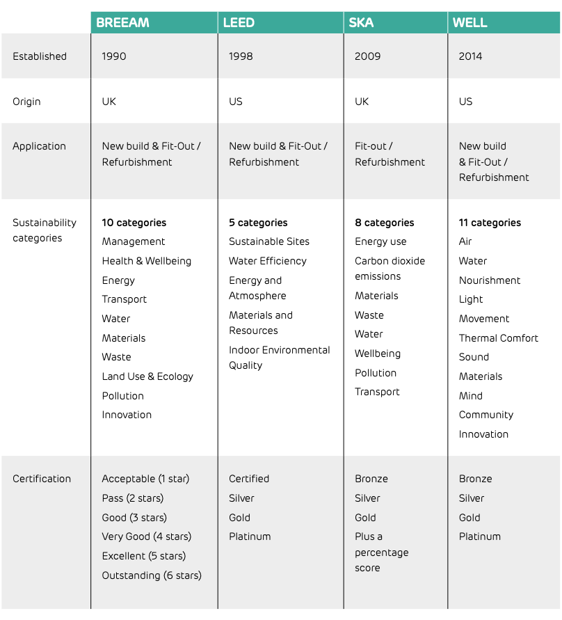 The Sustainable Office Guide | IE