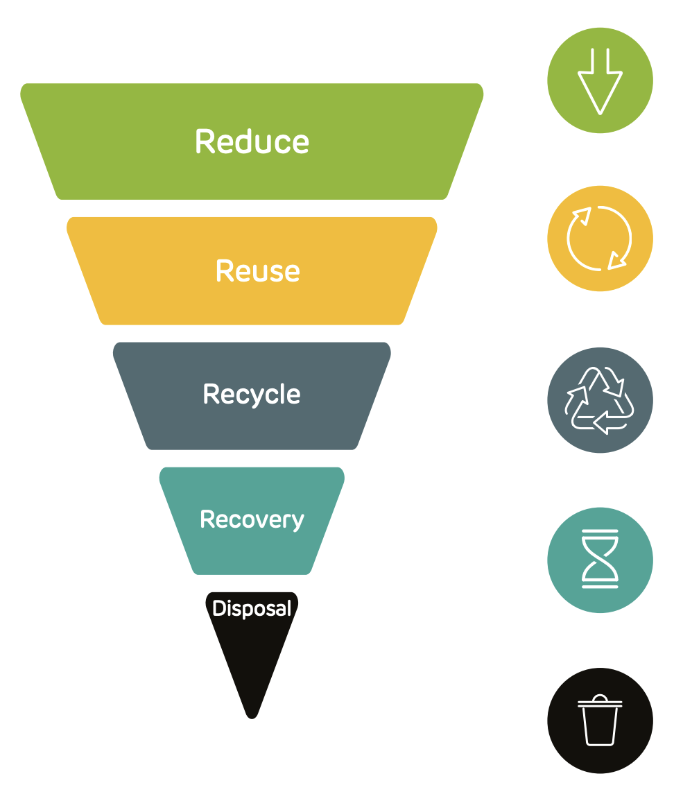 How to apply the waste hierarchy model to your office refurbishment